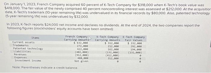 Solved On January 1, 2023. French Company acquired 60 | Chegg.com