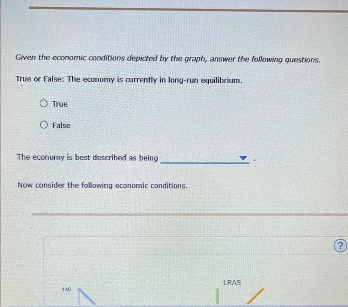 Solved The following graph shows the economic conditions of | Chegg.com