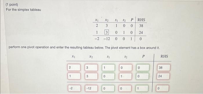 (1 point) For the simplex tableau perform one pivot | Chegg.com