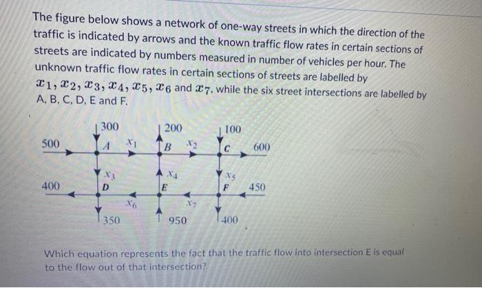 Solved The figure below shows a network of one-way streets | Chegg.com