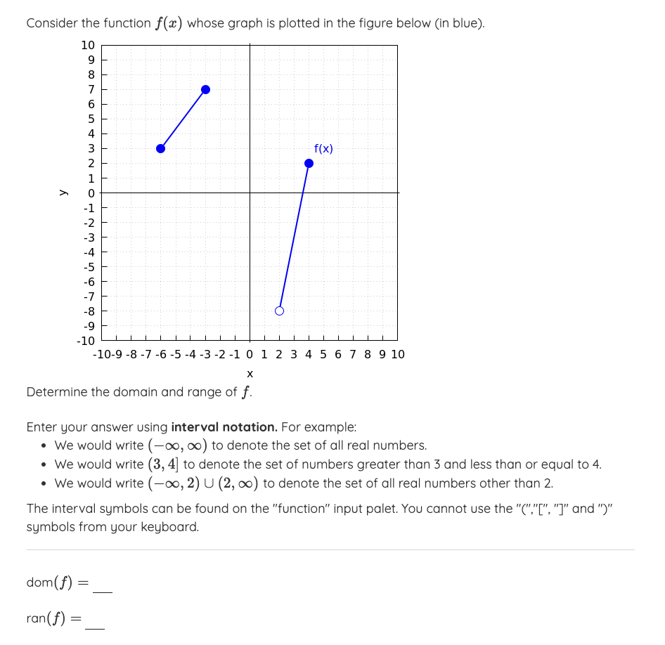 Solved Consider the function f(x) ﻿whose graph is plotted in | Chegg.com