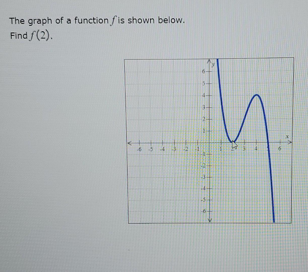 Solved The graph of a function fis shown below. Find f(2). | Chegg.com