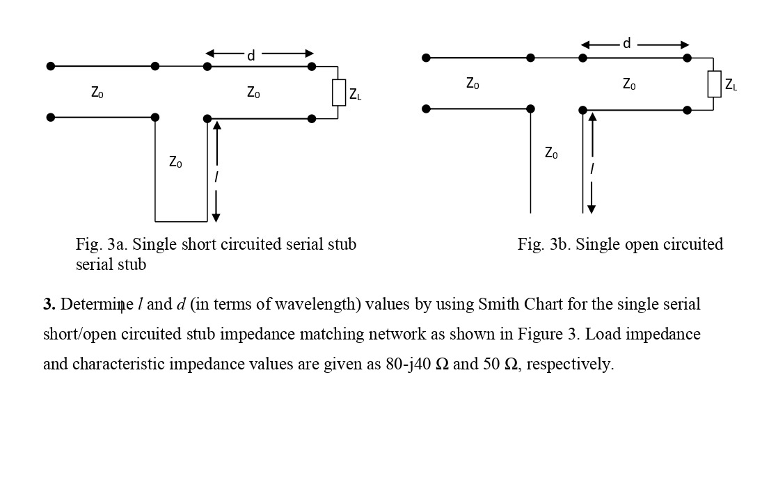 Solved Fig. 3a. ﻿Single short circuited serial stubFig. 3b. | Chegg.com