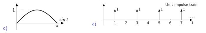 Solved Unit impulse train 1 41 sint 2 d) 3 4 5 6 7 7T c) | Chegg.com