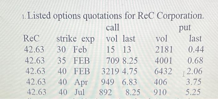 Solved 1. Listed options quotations for ReC Corporation.1). | Chegg.com