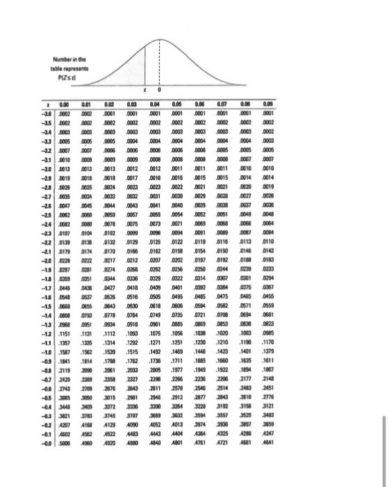 Solved . Let X be a Gaussian random variable with mean 4 | Chegg.com