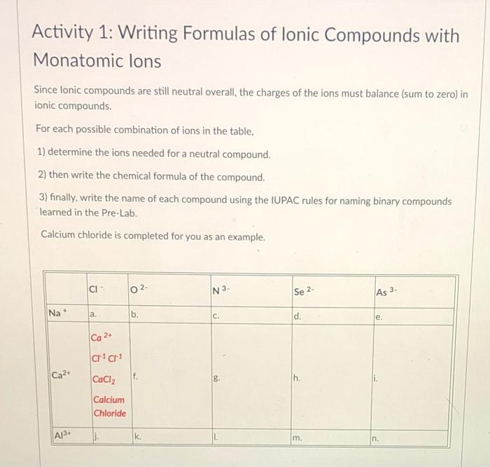 Solved Activity 1: Writing Formulas of lonic Compounds with | Chegg.com