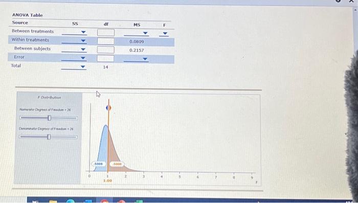 Solved time scores for the paper-folding test with five | Chegg.com