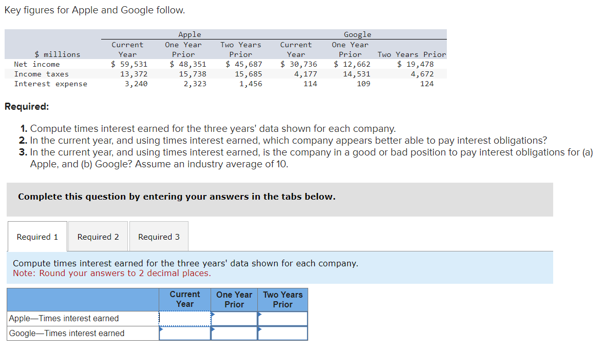 Solved Key figures for Apple and Google | Chegg.com