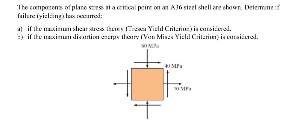 Solved The components of plane stress at a critical point on | Chegg.com