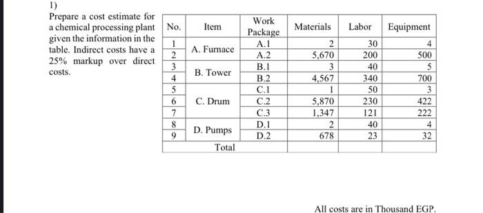 Solved 1) Prepare a cost estimate for a chemical processing | Chegg.com