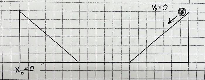 Solved Draw qualitative graph of x vs t, v vs t, and a vs t | Chegg.com