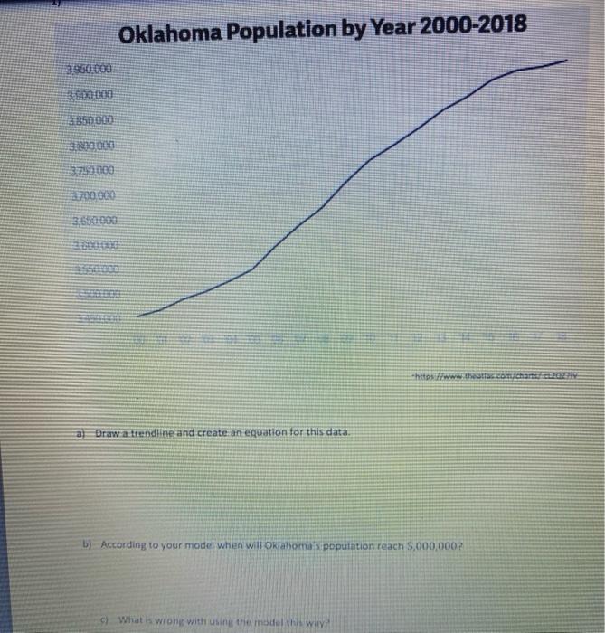 Solved Oklahoma Population by Year 2000-2018 E000 30 DO | Chegg.com