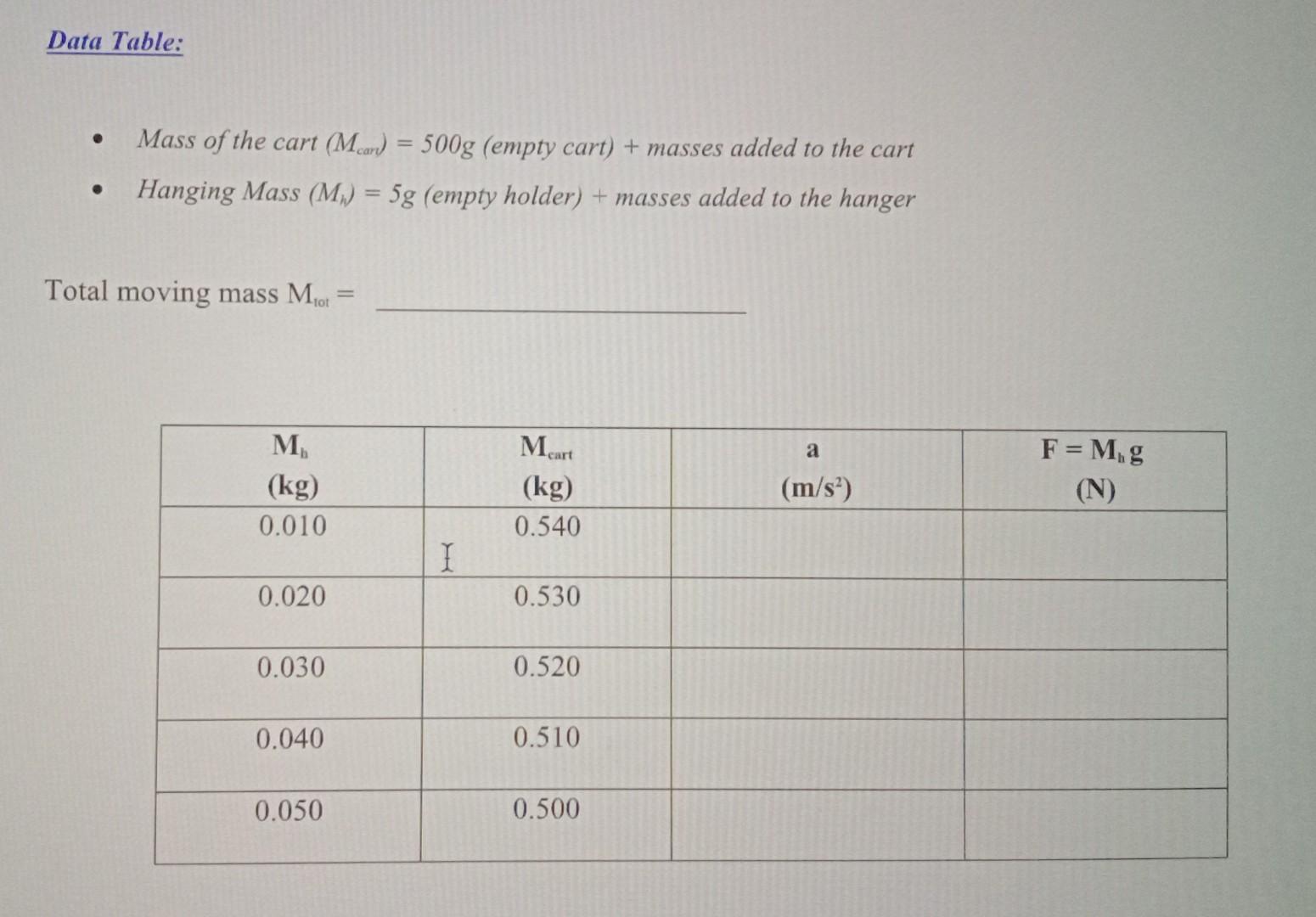 Solved art(Mcor)=500 g (empty cart )+ masses added to the | Chegg.com