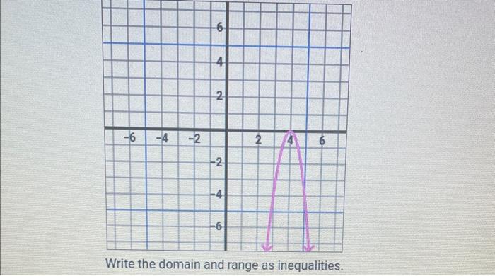 Solved vvrite the domain and range as inequalities. | Chegg.com