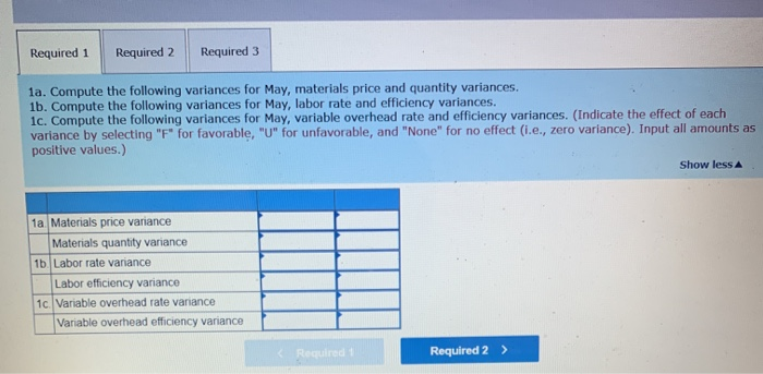 Solved Problem 10-13 Basic Variance Analysis; the Impact of | Chegg.com