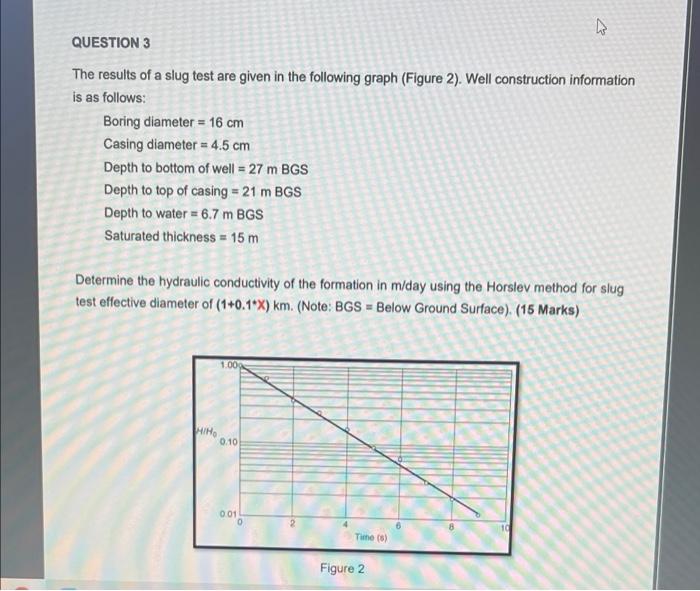 Solved QUESTION 3 The results of a slug test are given in | Chegg.com