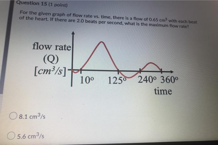 Solved Question 15 (1 point) For the given graph of flow | Chegg.com