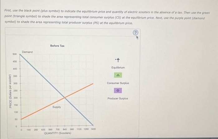 Solved First, use the black point (plus symbol) to indicate | Chegg.com