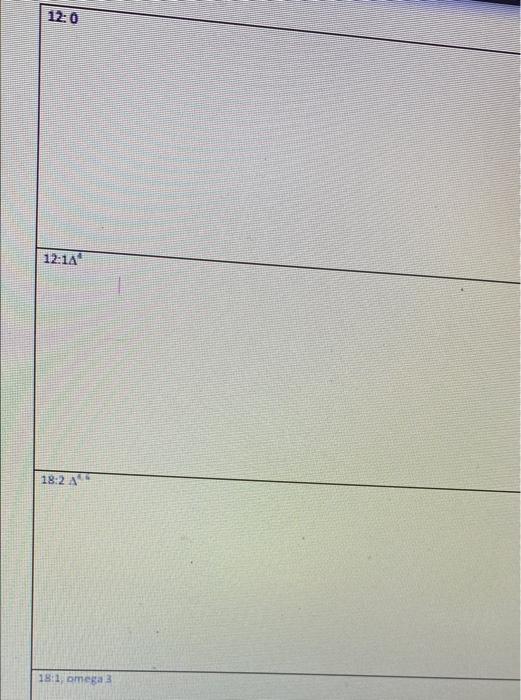 Solved 12:0 12:14 18:2 A 18:1 omega 3 | Chegg.com