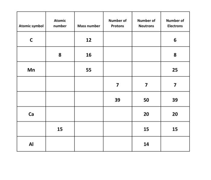 Solved \begin{tabular}{|c|c|c|c|c|c|} \hline Atomic symbol & | Chegg.com