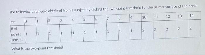 Solved The following data were obtained from a subject by | Chegg.com
