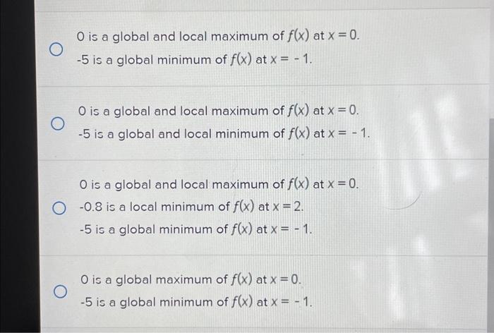 Solved Identify all of the global and local extrema of the | Chegg.com
