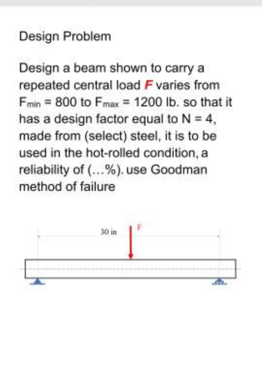 Solved Design Problem Design a beam shown to carry a | Chegg.com