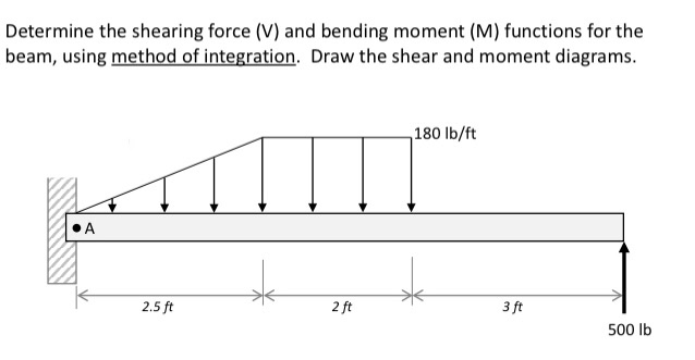 Solved Determine the shearing force (V) and bending moment | Chegg.com