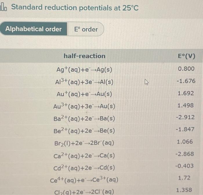 Solved Using standord reduction potentials from the ALEKS | Chegg.com