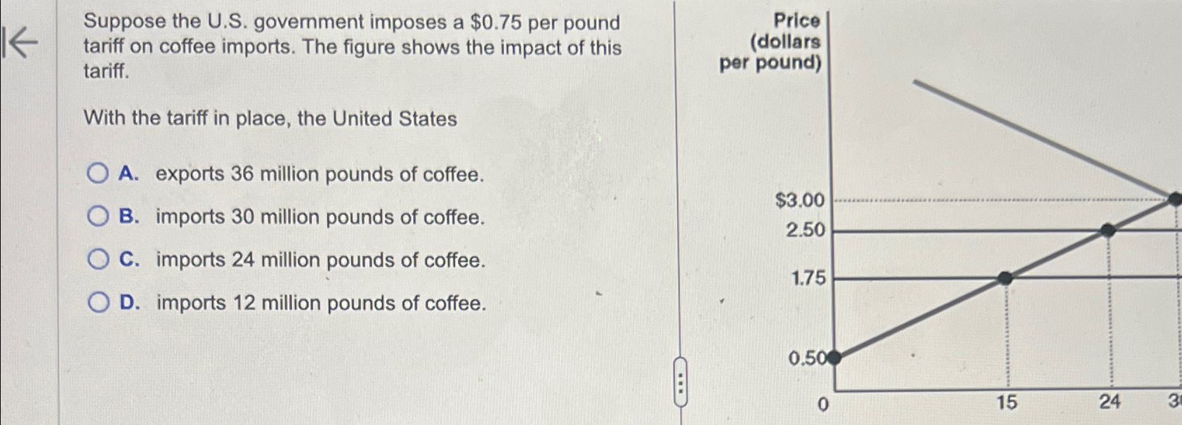 Solved Suppose the U.S. ﻿government imposes a $0.75 ﻿per | Chegg.com