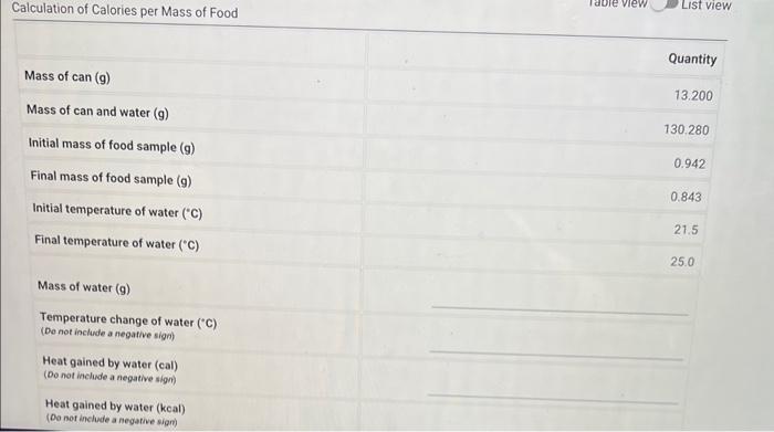 Solved Calculation of Calories per Mass of Food Mass of can | Chegg.com