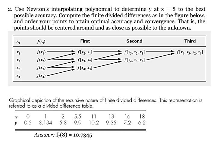 Solved 2. Use Newton's interpolating polynomial to determine | Chegg.com