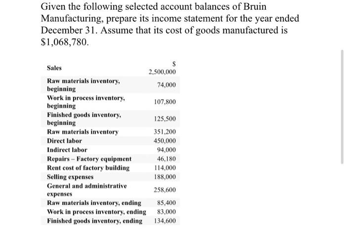 Solved Given the following selected account balances of | Chegg.com