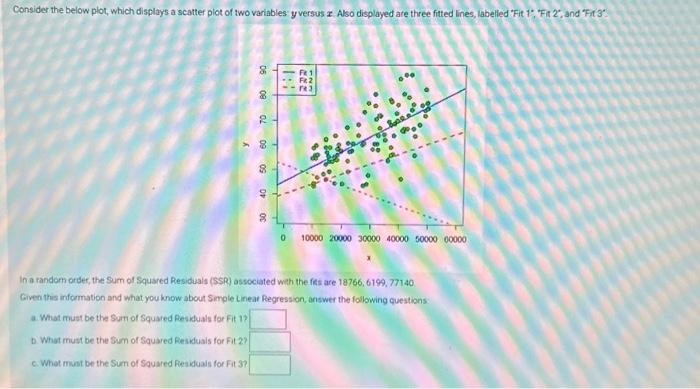 Solved Consider the below plot, which displays a scatter | Chegg.com
