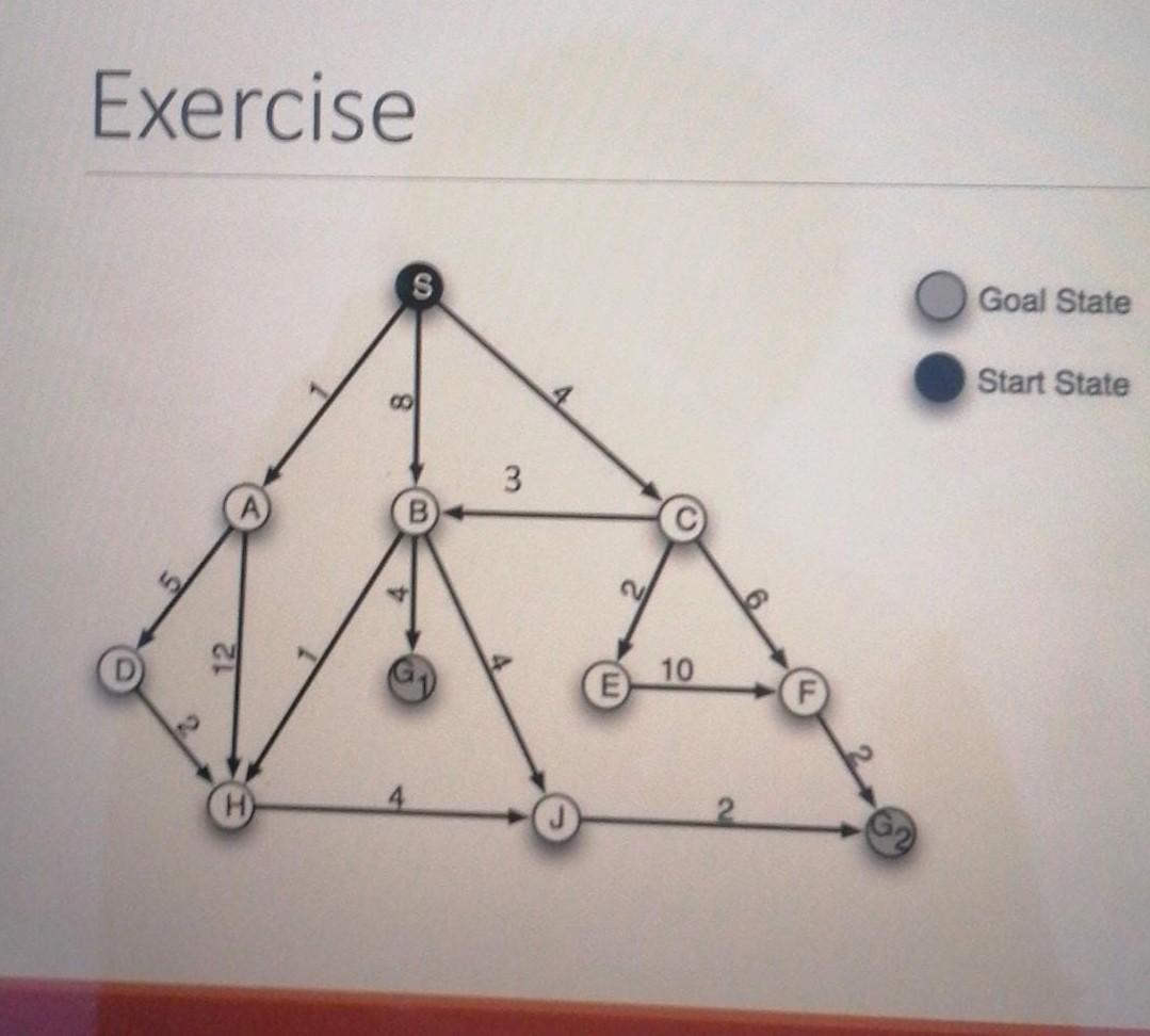 Solved Exercise | Chegg.com