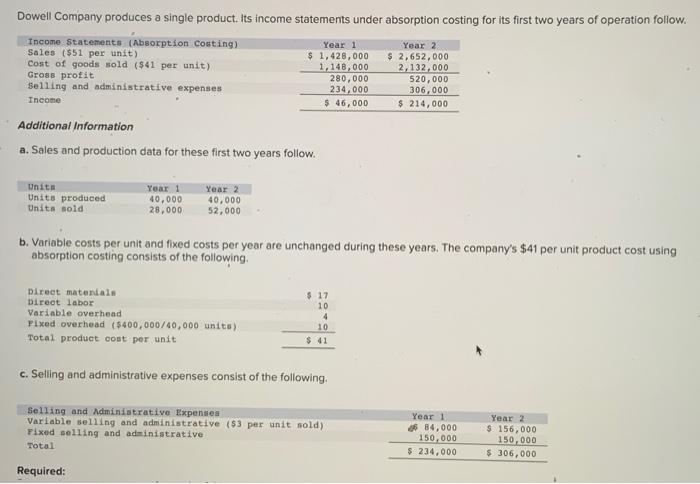 Solved Additional Information a. Sales and production data | Chegg.com