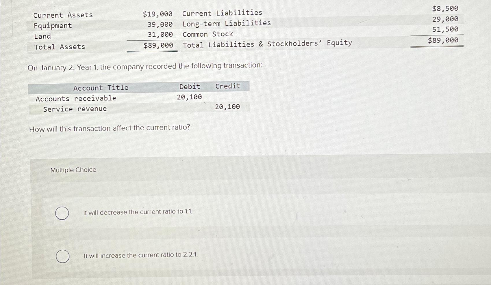 Solved \table[[Current Assets,$19,000,Current | Chegg.com