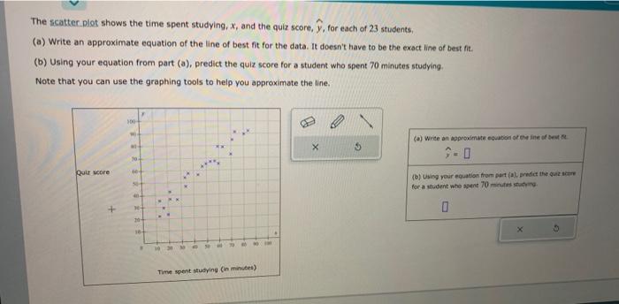 Solved The scatter plot shows the time spent studying, x, | Chegg.com