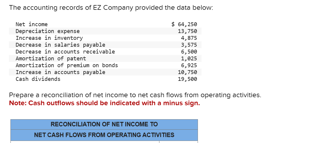 Solved The accounting records of EZ Company provided the | Chegg.com