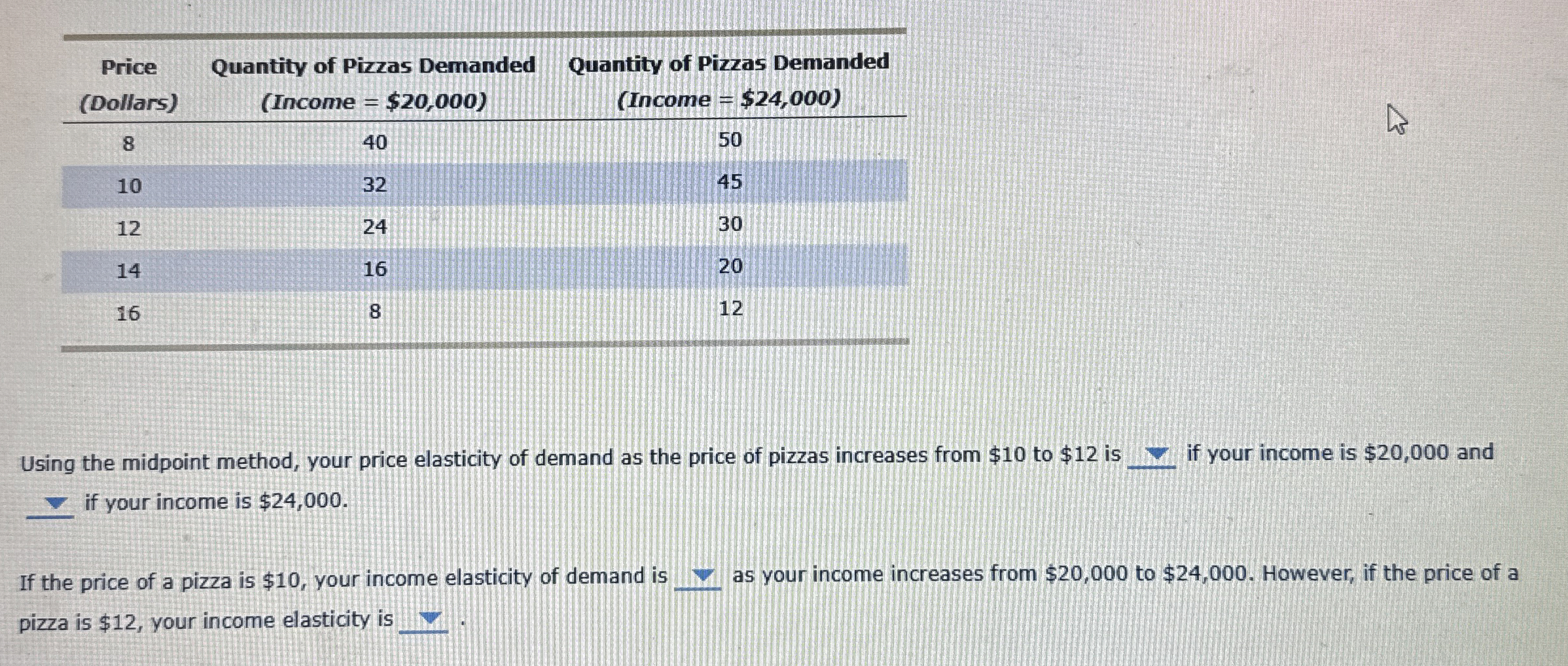 Solved Using the midpoint method, your price elasticity of | Chegg.com