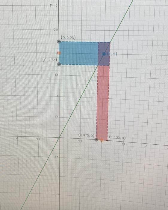 Solved Visit this desmos link Wand interact with the graph | Chegg.com