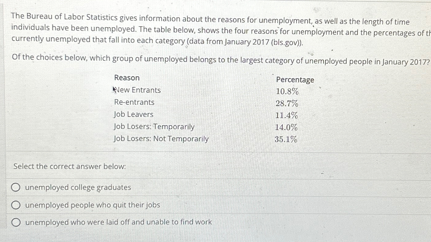 Solved The Bureau of Labor Statistics gives information | Chegg.com