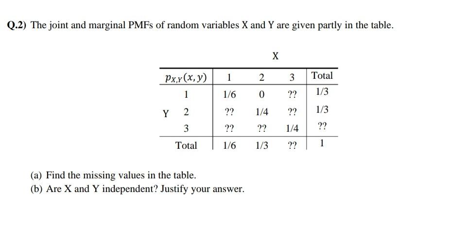 Solved Q.2) The joint and marginal PMFs of random variables | Chegg.com
