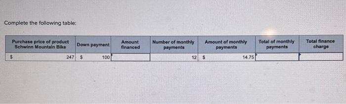 Solved Complete the following table: Purchase price of | Chegg.com