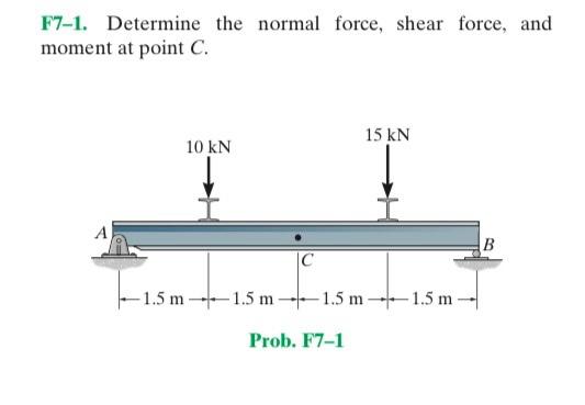 Solved F7-1. Determine the normal force, shear force, and | Chegg.com