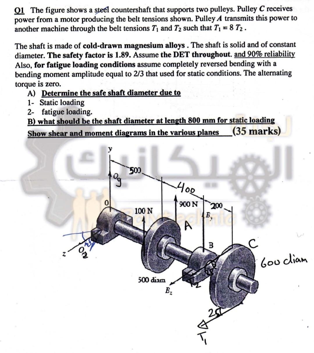 Solved Q1 The figure shows a steel countershaft that | Chegg.com