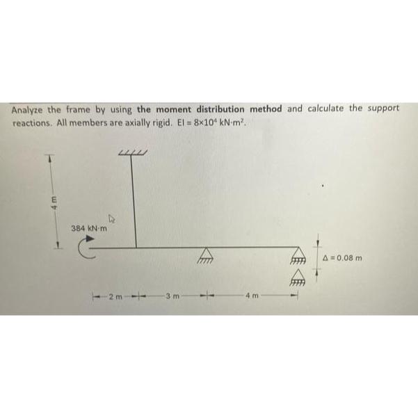 Analyze the frame by using the moment distribution | Chegg.com