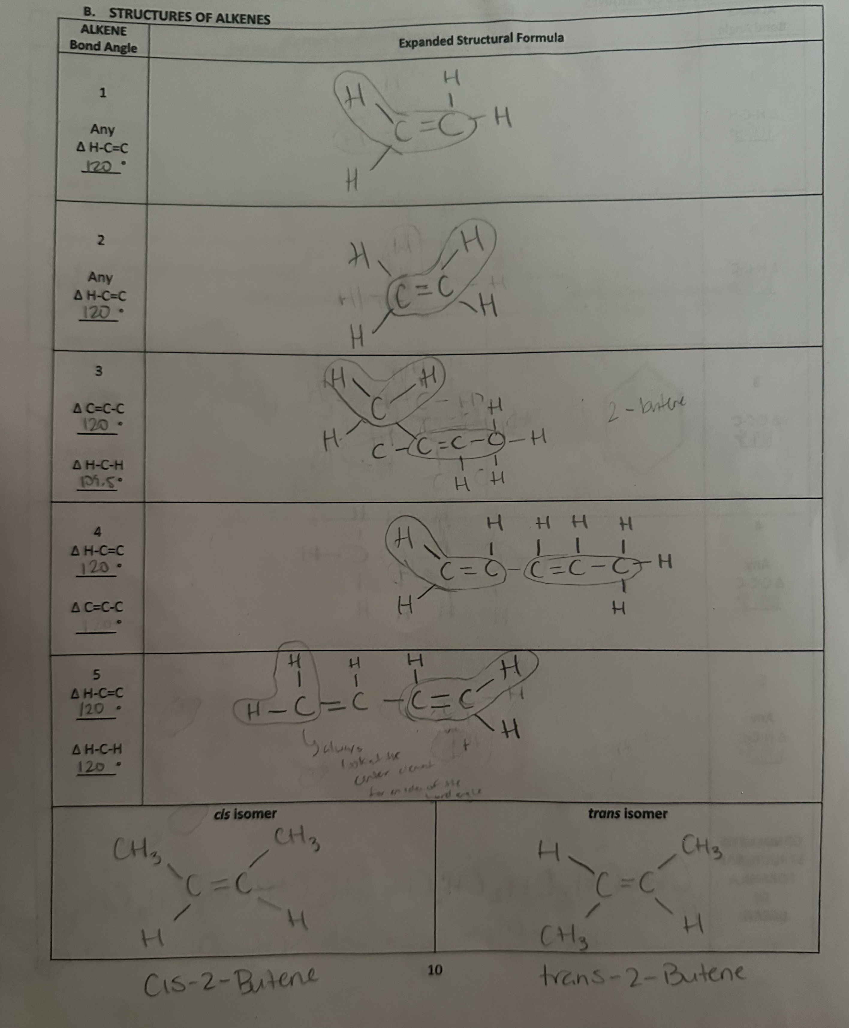 Solved Bond angles and expanded structural formulas of | Chegg.com
