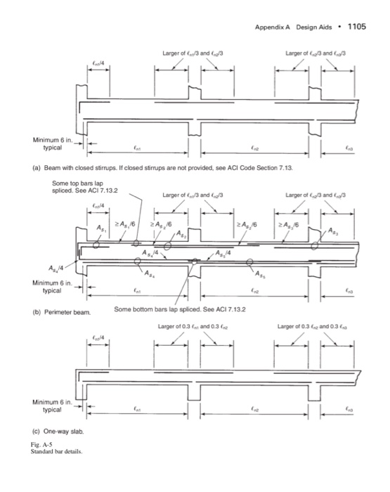 Part-(b) A three span continuous beam supports 150 mm | Chegg.com